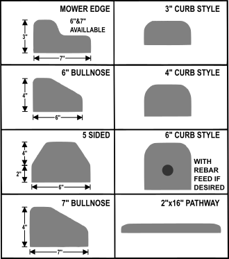 Landscape Curbing Sizes Curbing — Cutting Edge Curbing Landscape